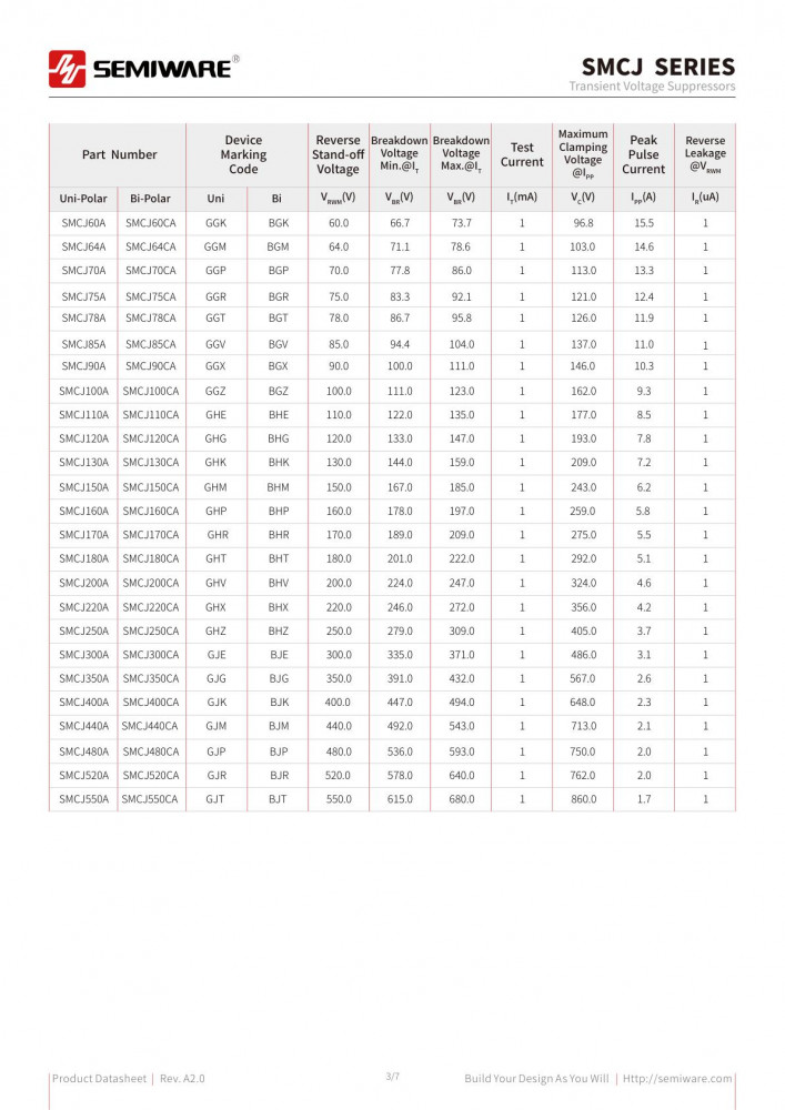 SEMIWARE SMCJ series datasheet page 3
