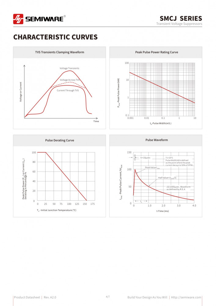 SEMIWARE SMCJ series datasheet page 4