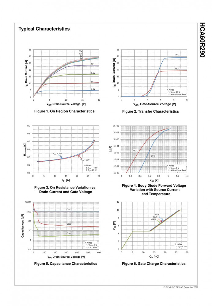 HCA60R290 datasheet page 3