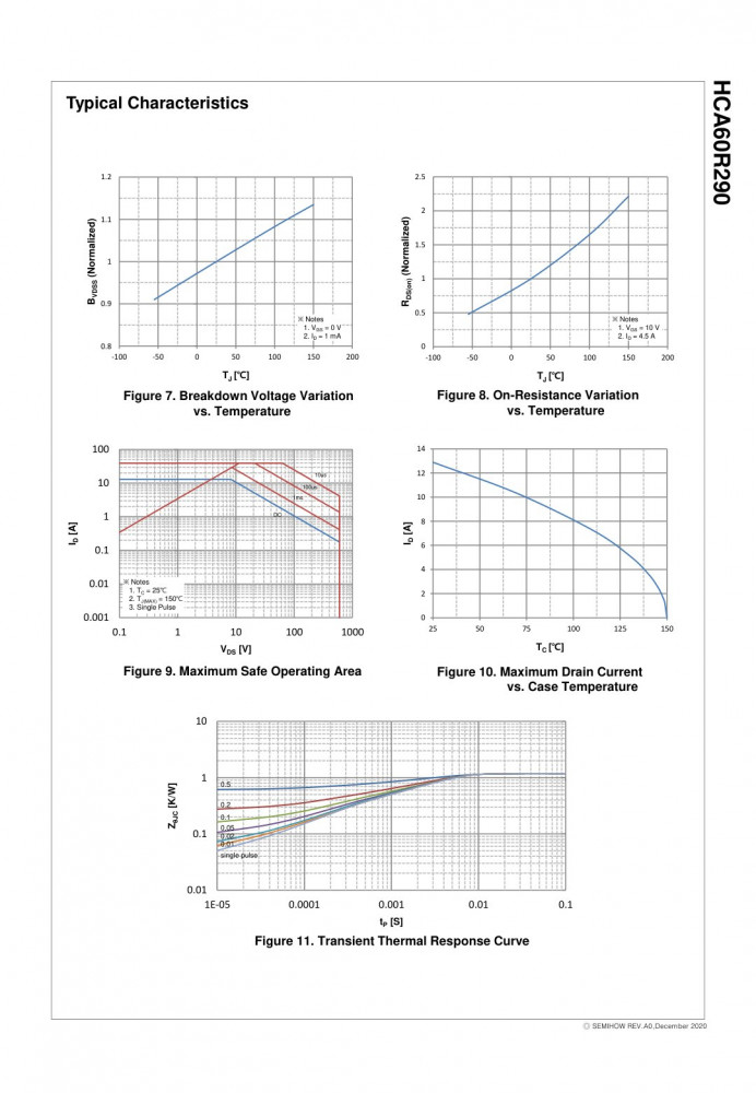 HCA60R290 datasheet page 4