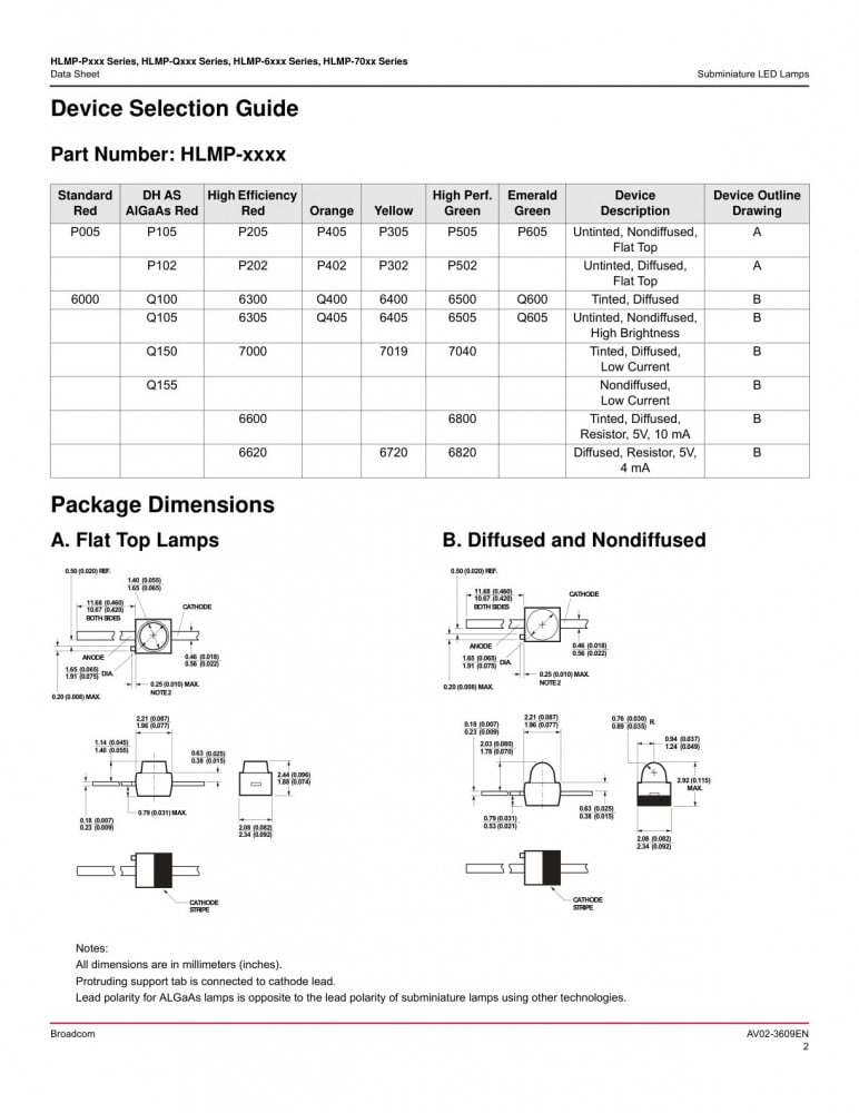 HLMP series datasheet page 2