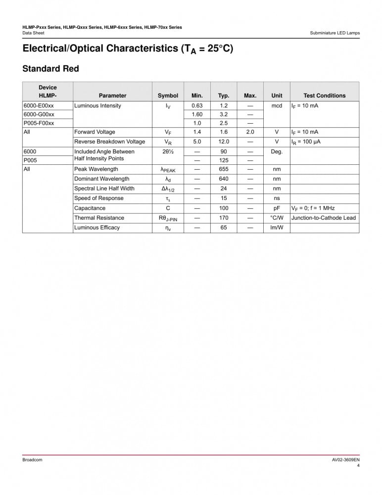 HLMP series datasheet page 4