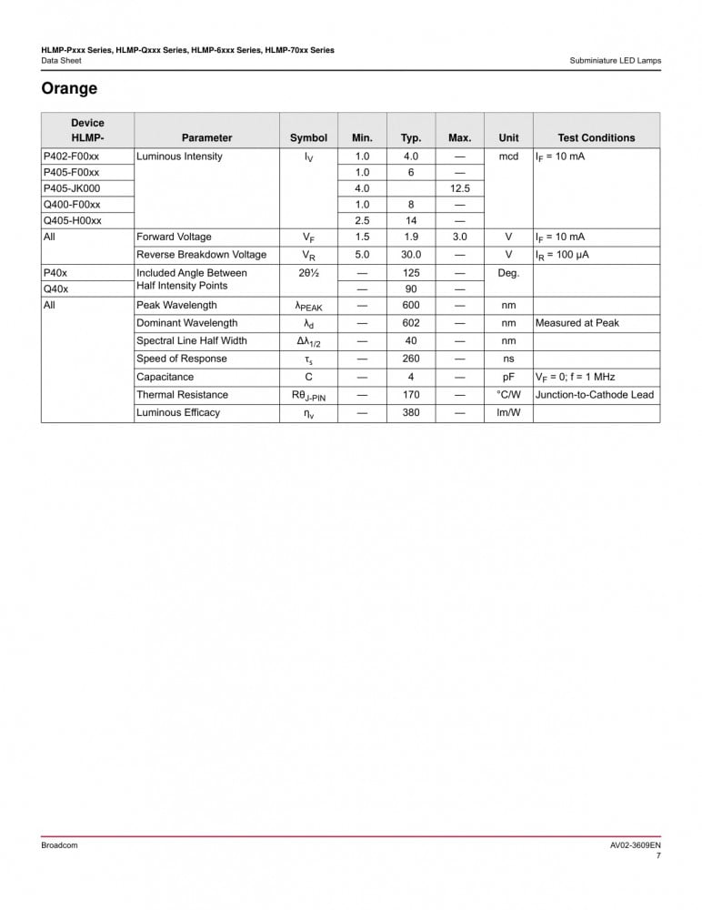 HLMP series datasheet page 7