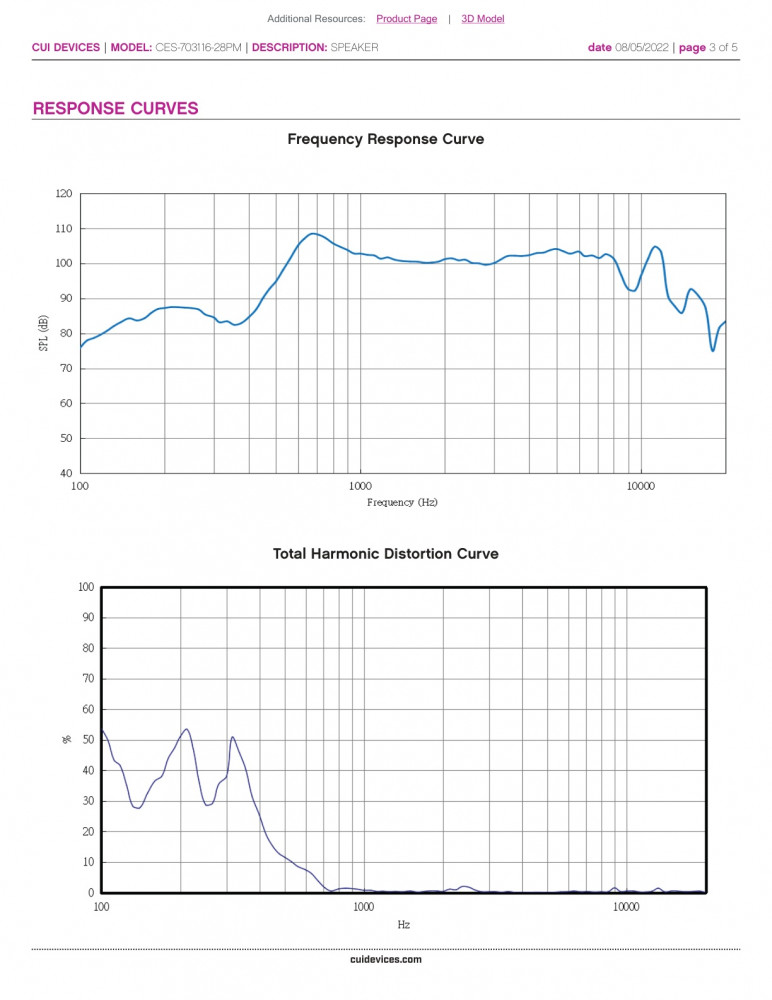CES-703116-28PM technical document page 3