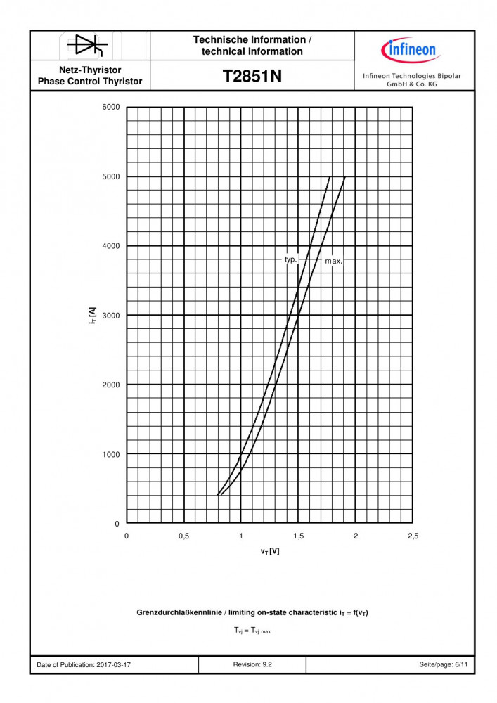 T2851N52TOH datasheet page 6