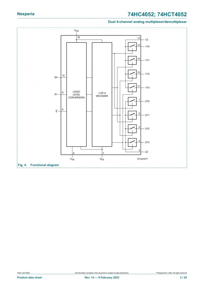74HC4052BZX datasheet page 3