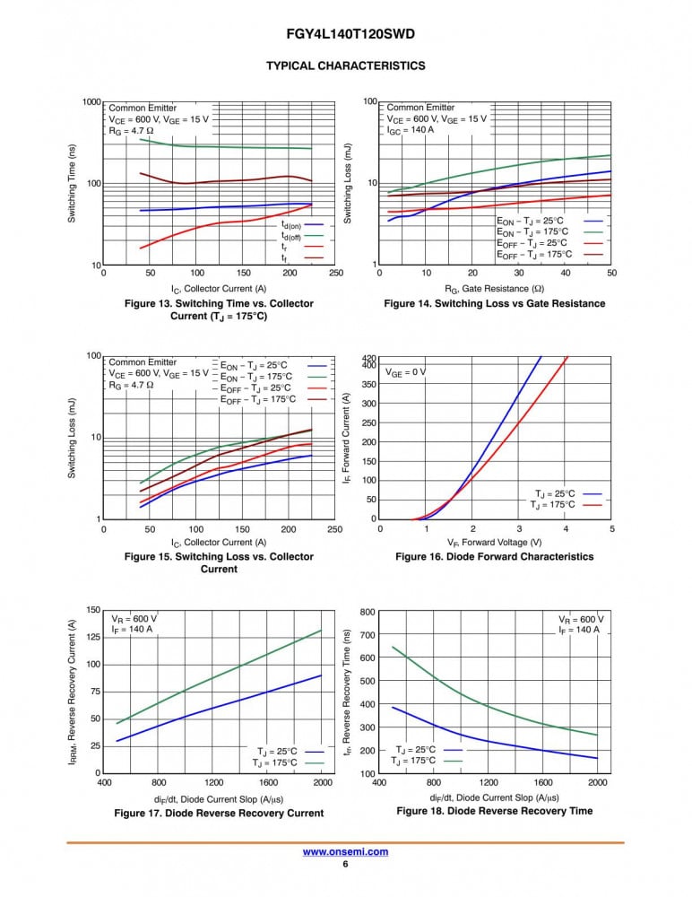 FGY4L140T120SWD datasheet page 6