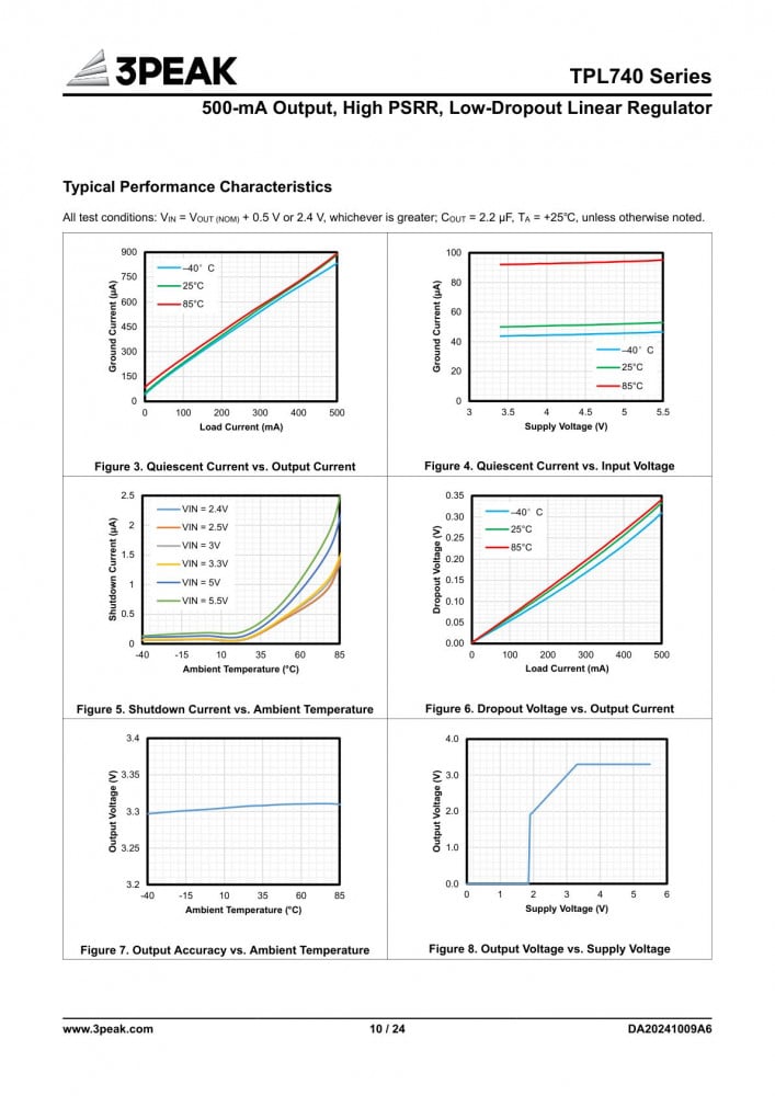 TPL740 datasheet page 10
