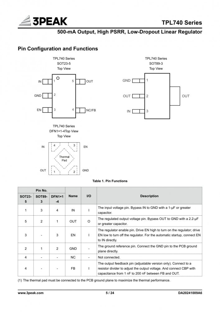 TPL740 datasheet page 5