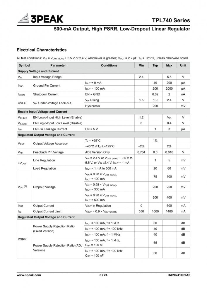 TPL740 datasheet page 8