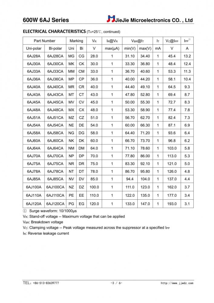 6AJ series TVS diode datasheet page 3