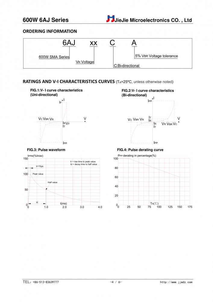 6AJ series TVS diode datasheet page 4