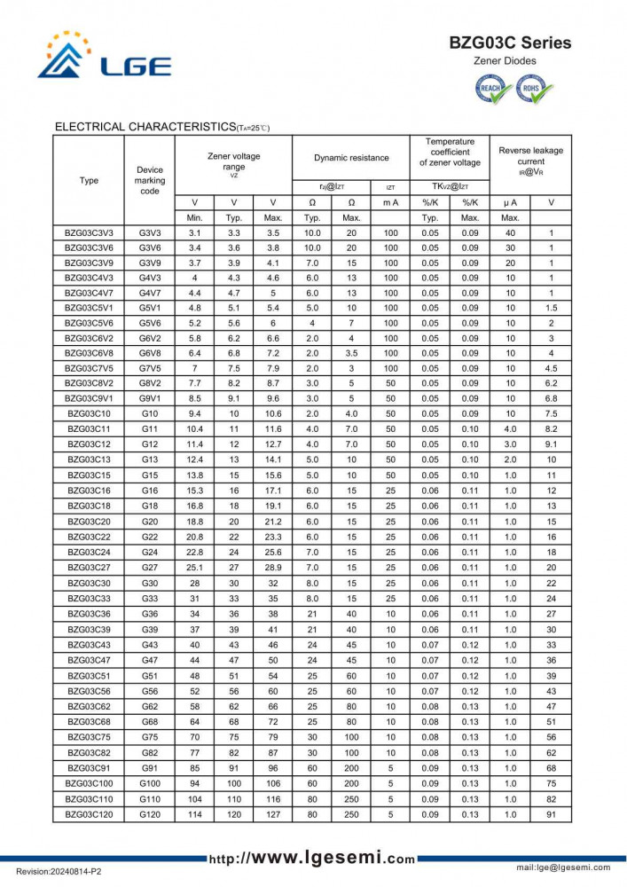 LGE BZG03C150 datasheet page 2