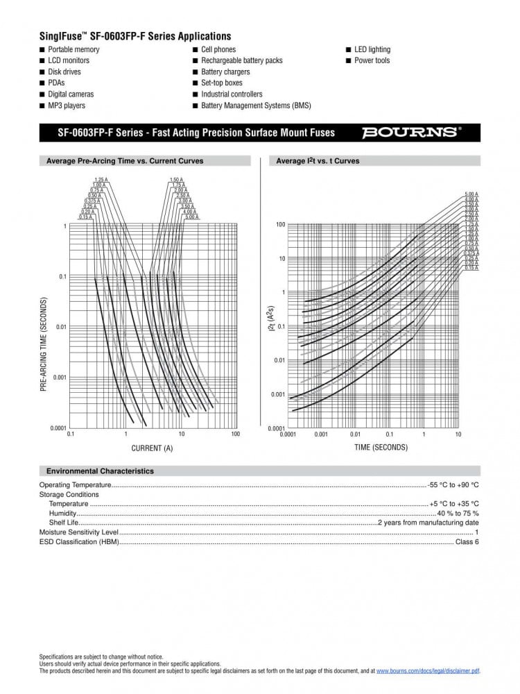 BOURNS SF-0603FP-F series datasheet page 2