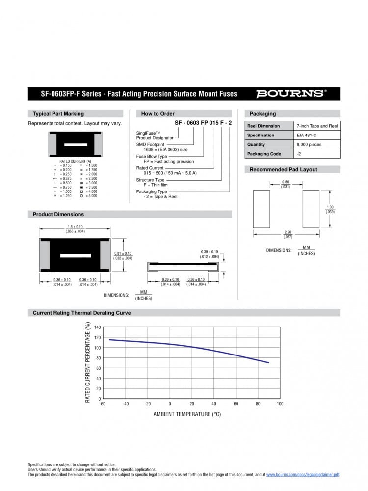 BOURNS SF-0603FP-F series datasheet page 3