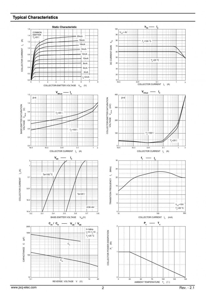 CZT31C datasheet page 2