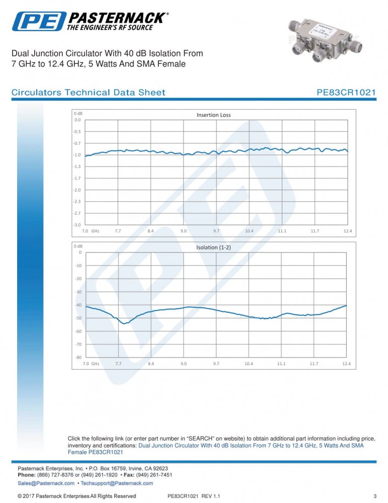 PE83CR1021 technical datasheet page 3