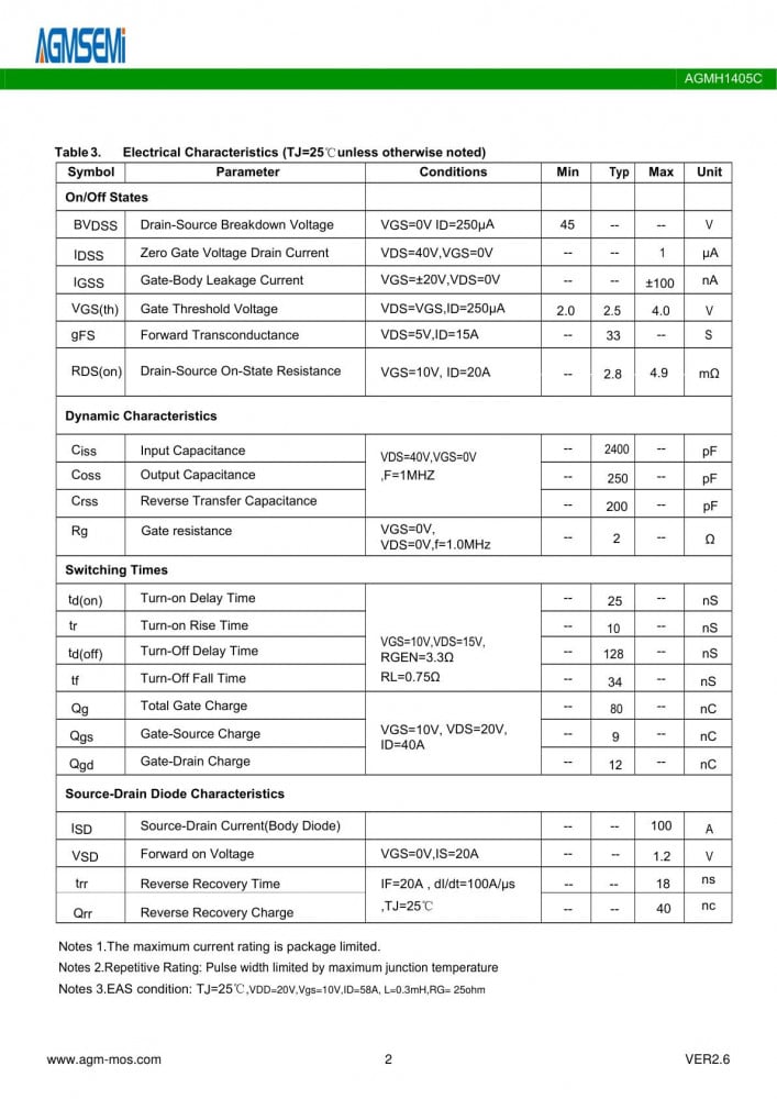 AGMH1405C datasheet page 2