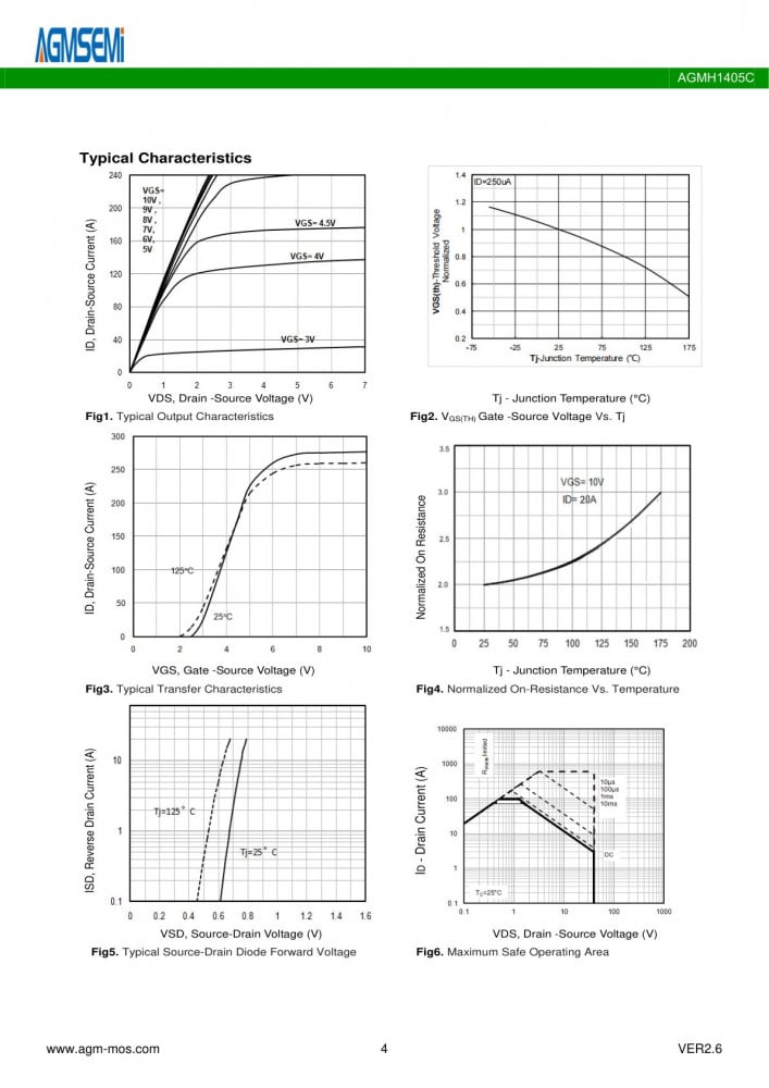 AGMH1405C datasheet page 4