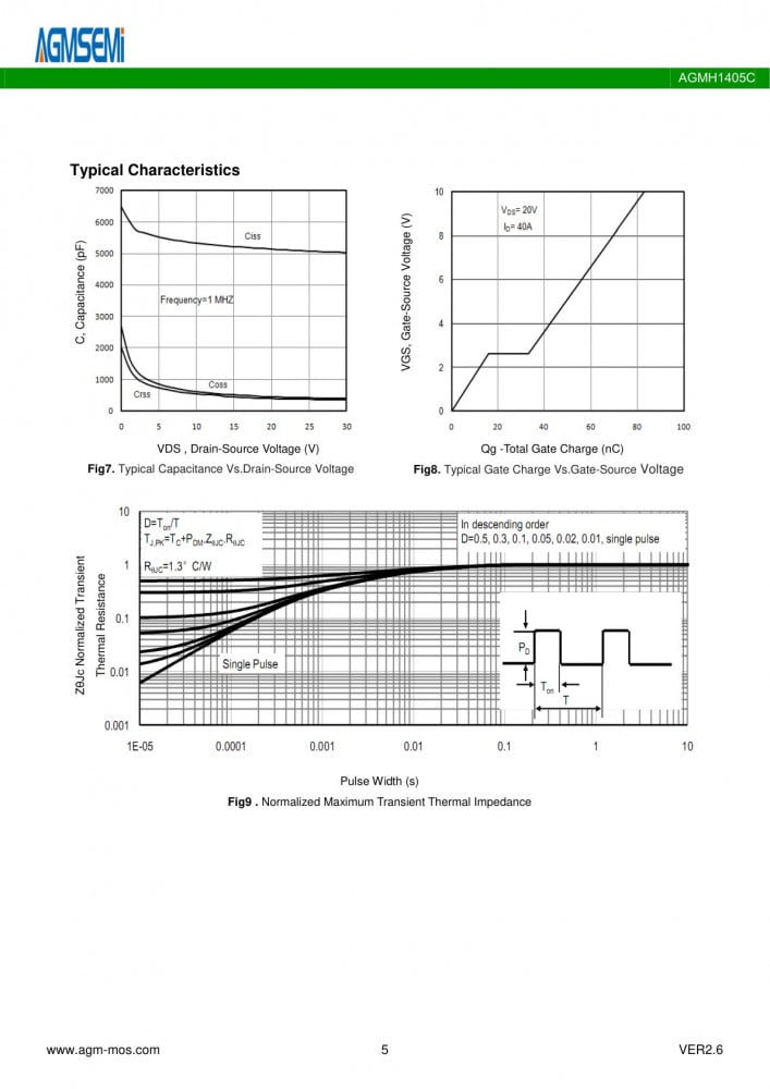 AGMH1405C datasheet page 5