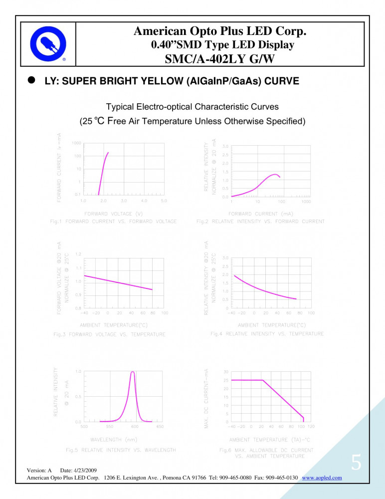 SMC402LY datasheet page 5