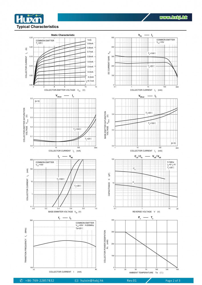 MMBT2222A datasheet page 2