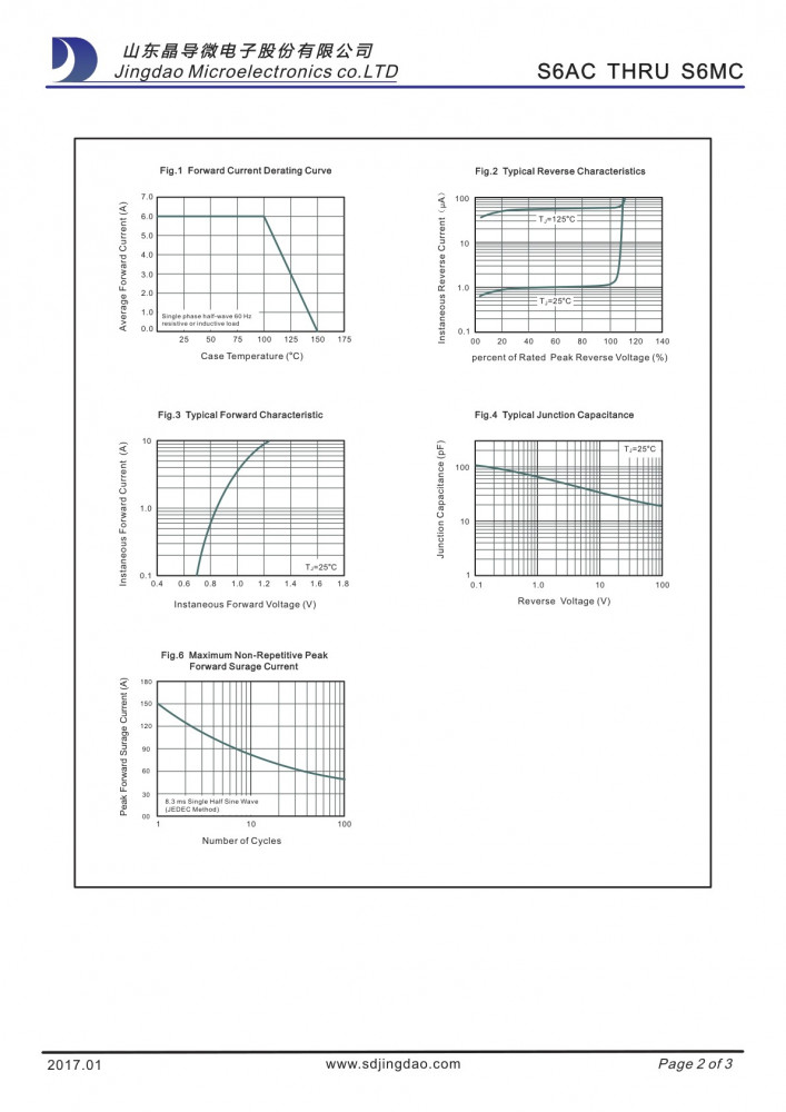 S6MC datasheet page 2