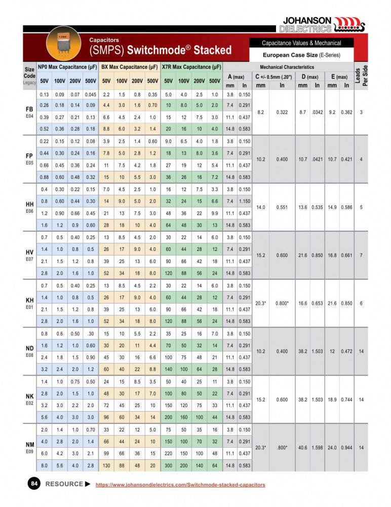 Johanson Dielectrics capacitor document page 3