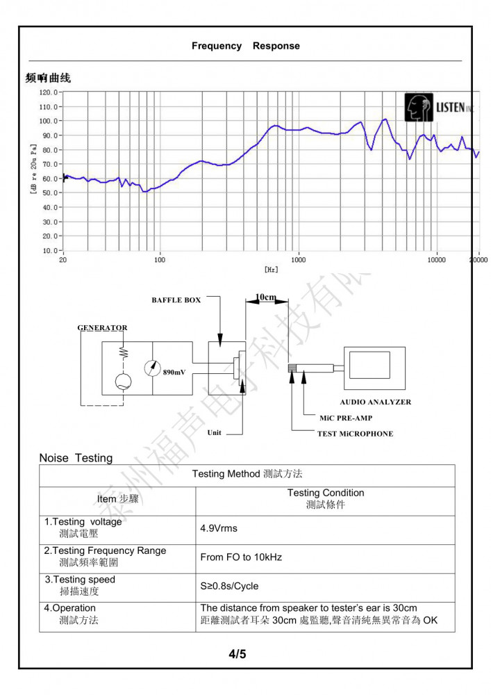 FS40MS0830-H5.0 PEI specification page 5