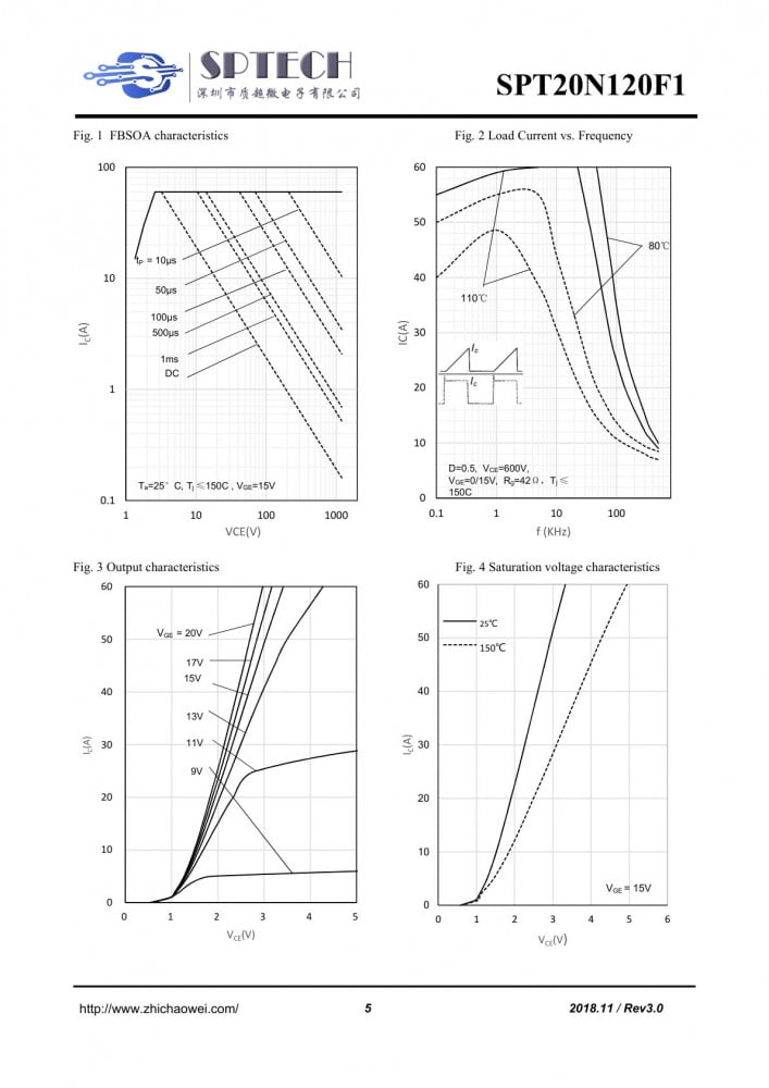 SPT20N120F1 datasheet page 5