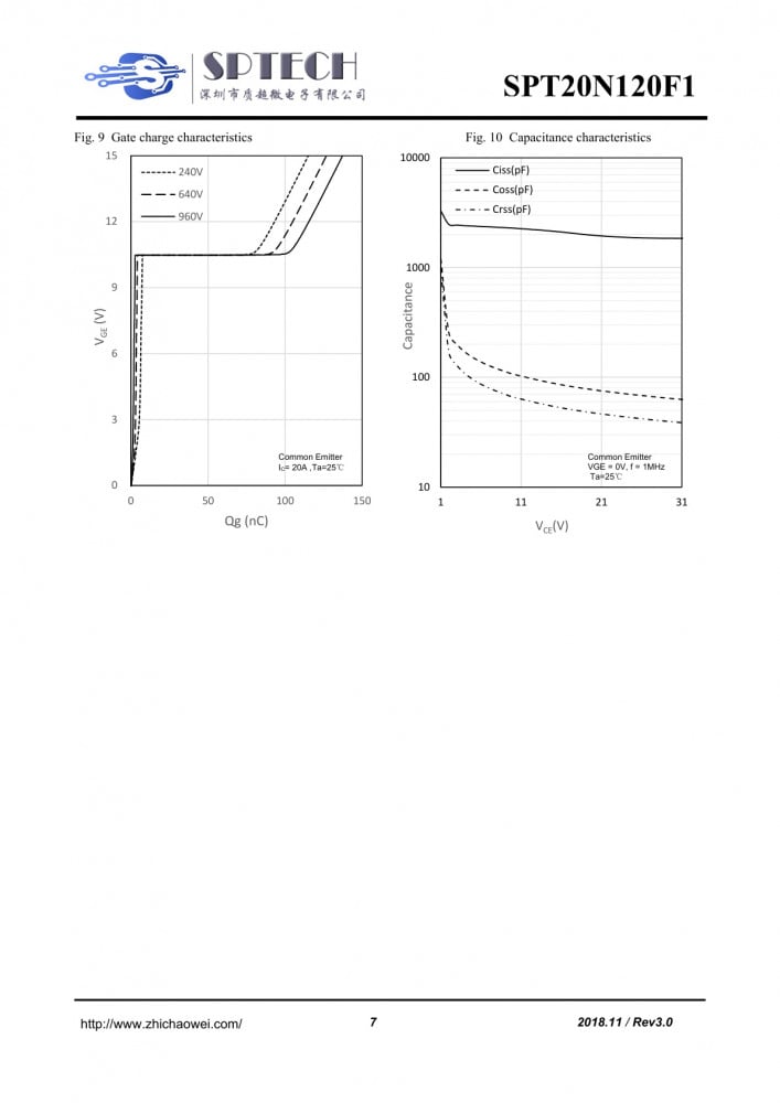 SPT20N120F1 datasheet page 7