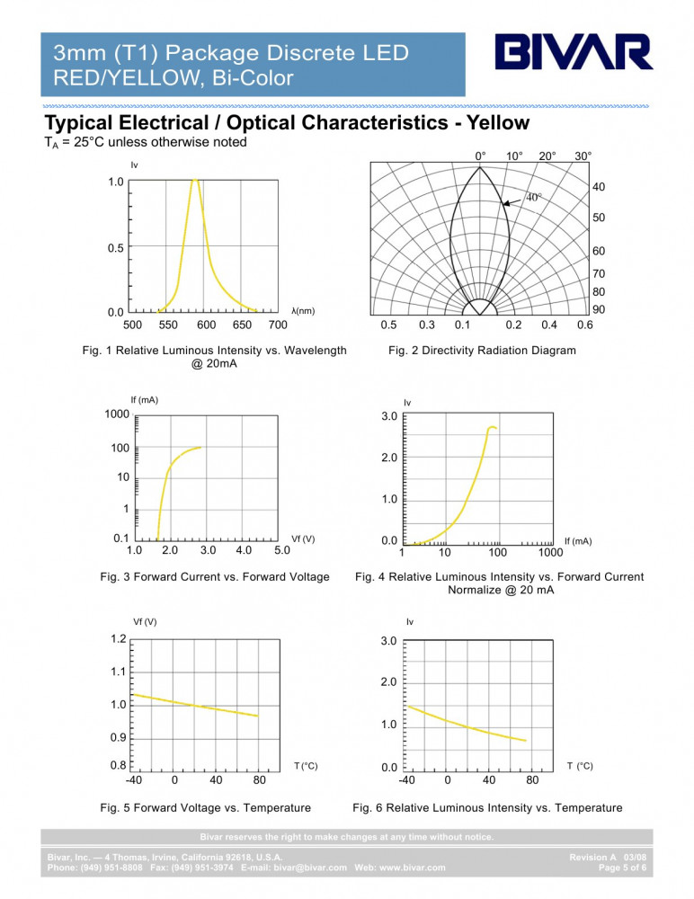 3BC-3-R/Y datasheet page 5