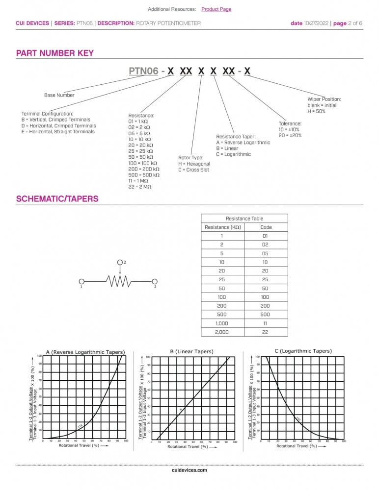 PTN06-E25CB20 datasheet page 2