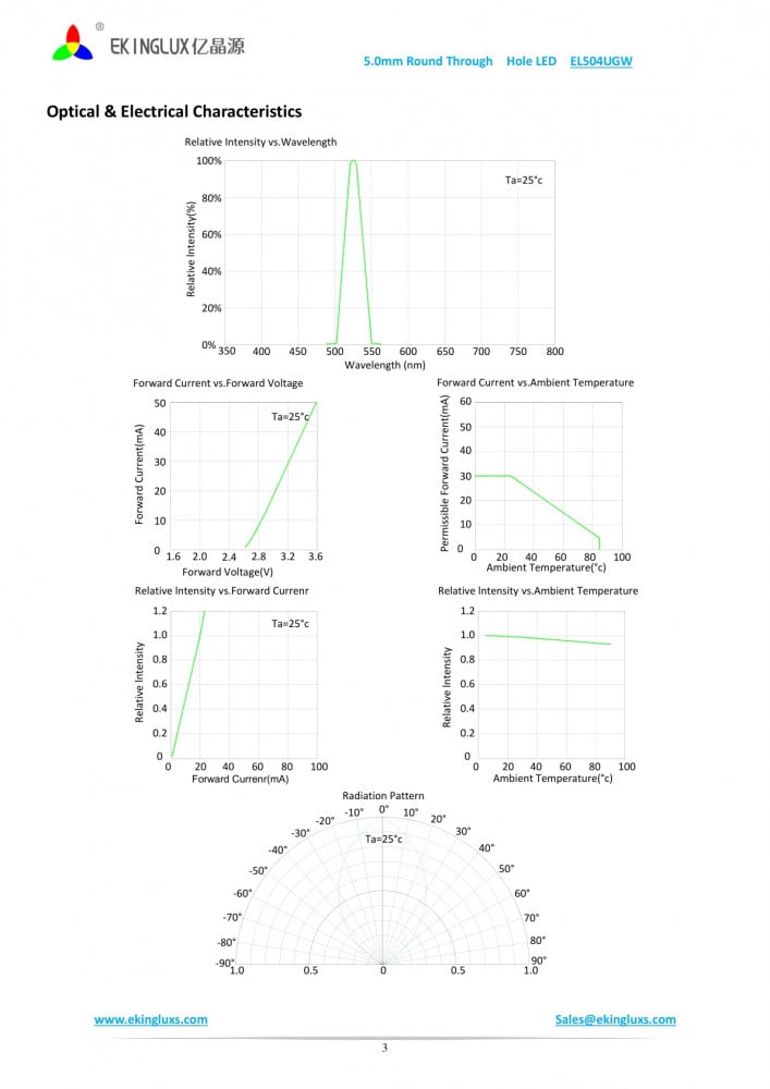EL504UGW datasheet page 3