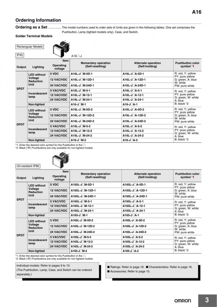 OMRON A16 series datasheet page 3