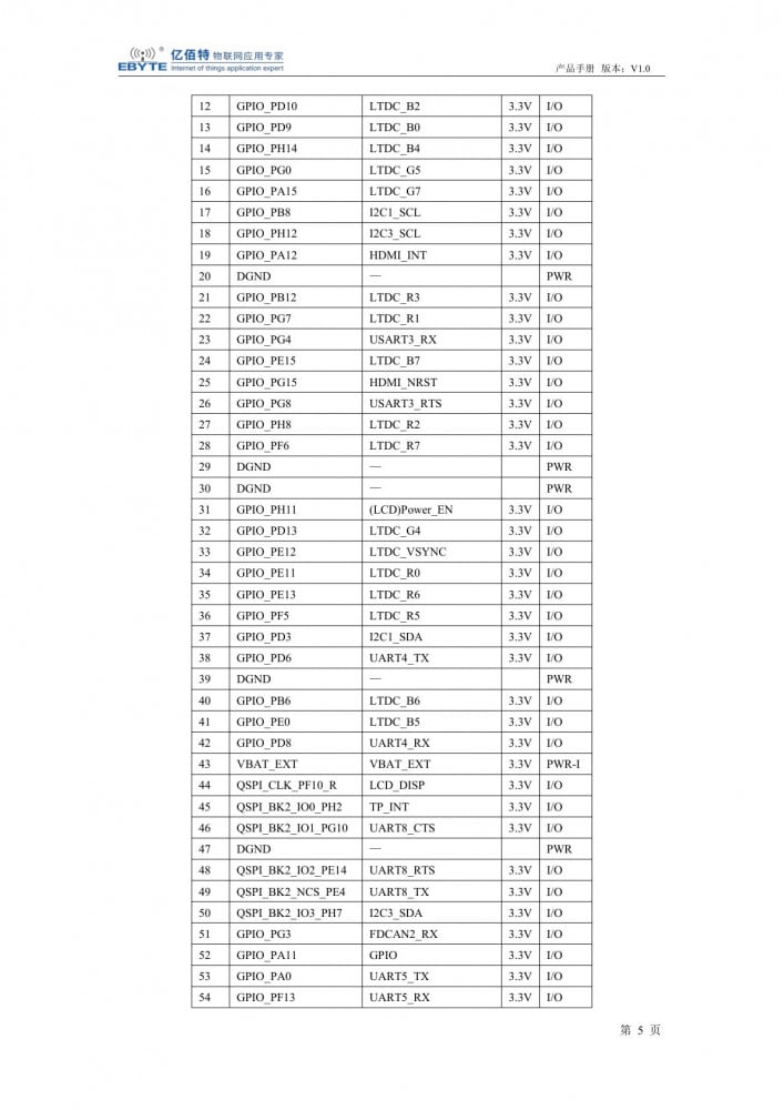 EBYTE ECK10-135A5A5M5M-I documentation page 7