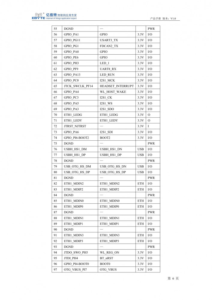 EBYTE ECK10-135A5M5M-I documentation page 8