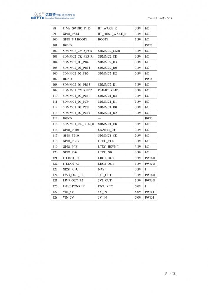 EBYTE ECK10-135A5M5M-I documentation page 9