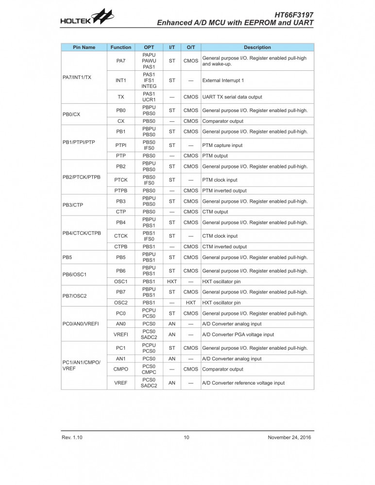 HT66F3197 technical document page 10