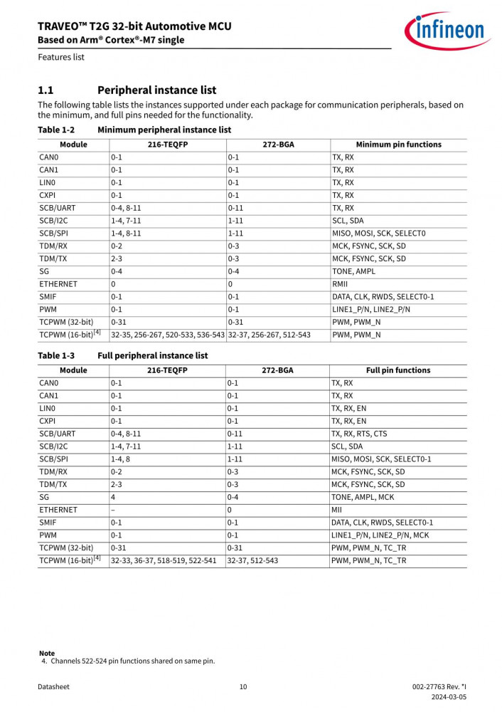 CYT3DL technical document page 10