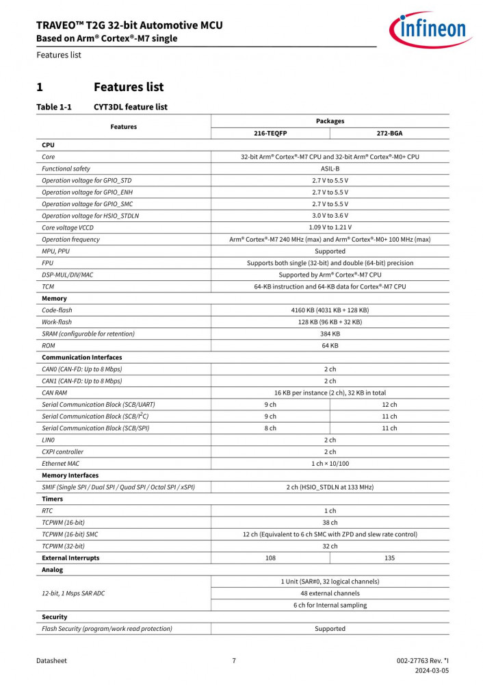 CYT3DL technical document page 7