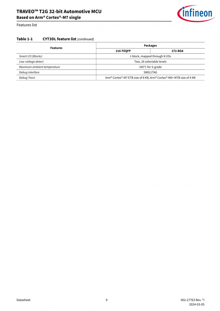 CYT3DL technical document page 9