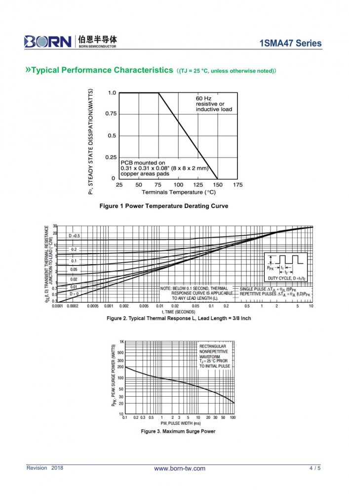 1SMA4736A datasheet page 4