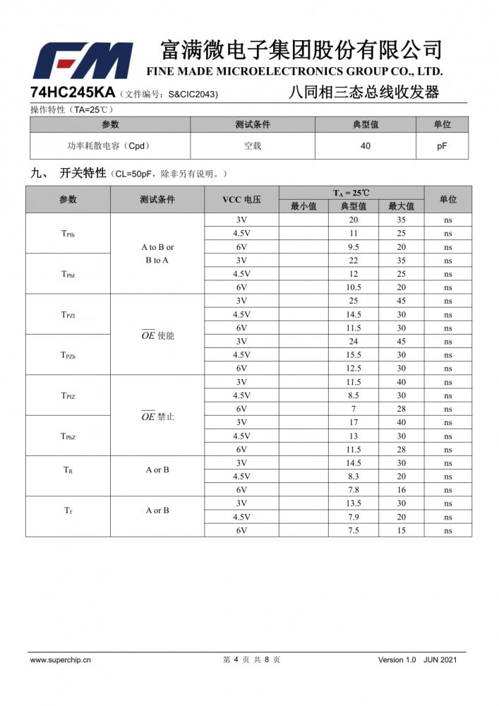 74HC245KA datasheet page 4