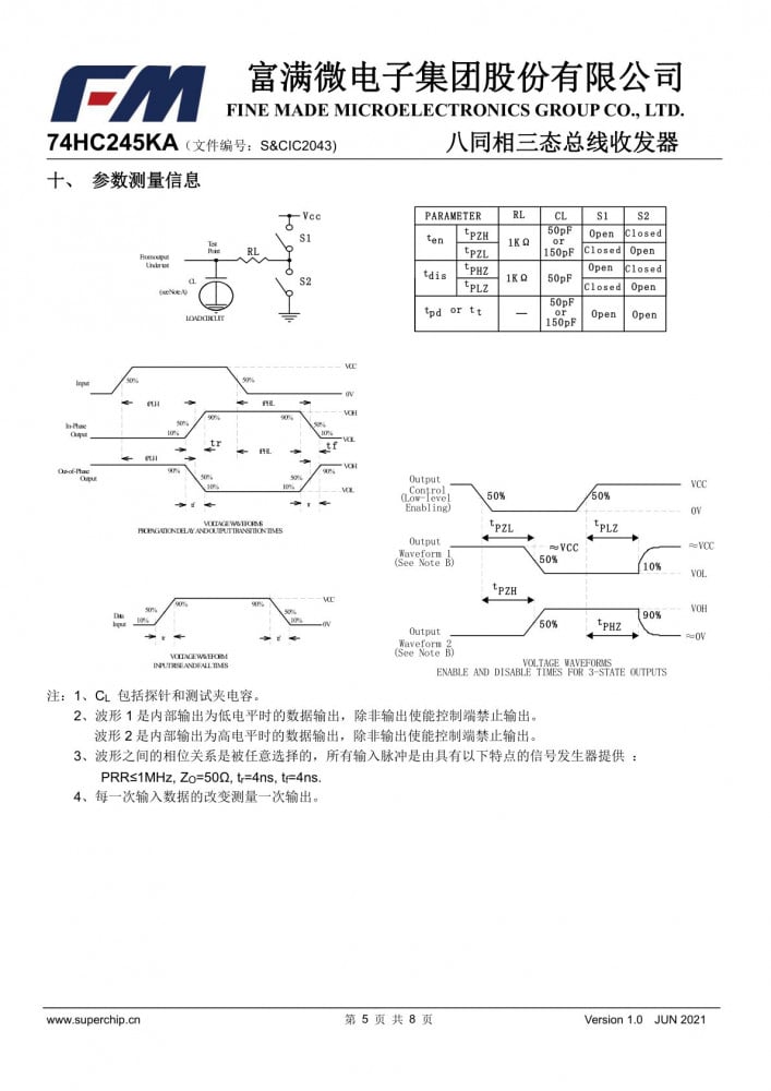 74HC245KA datasheet page 5