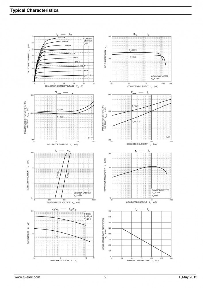 A92 datasheet page 2