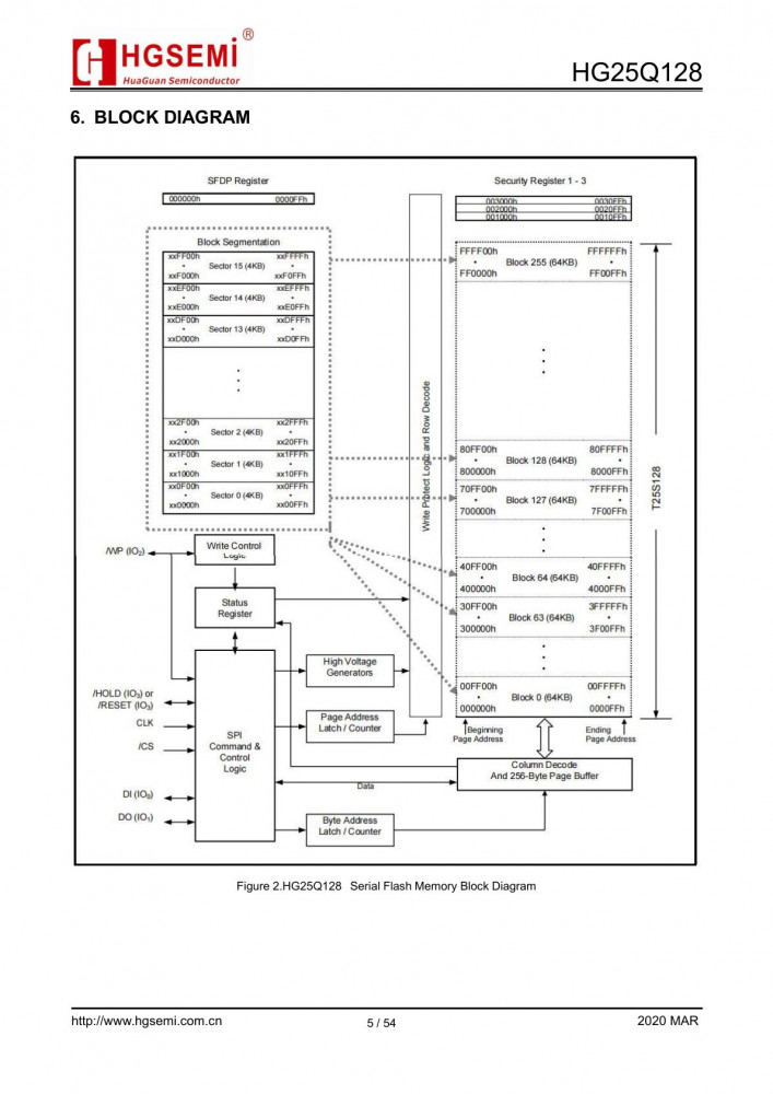 HG25Q128MW/TR datasheet page 5