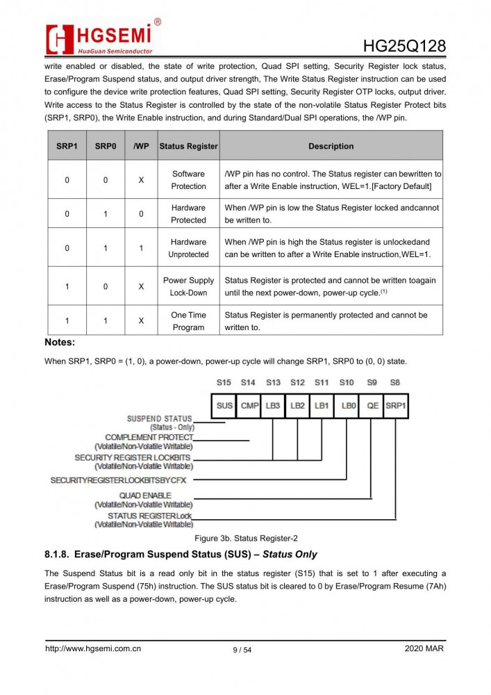 HG25Q128MW/TR datasheet page 9
