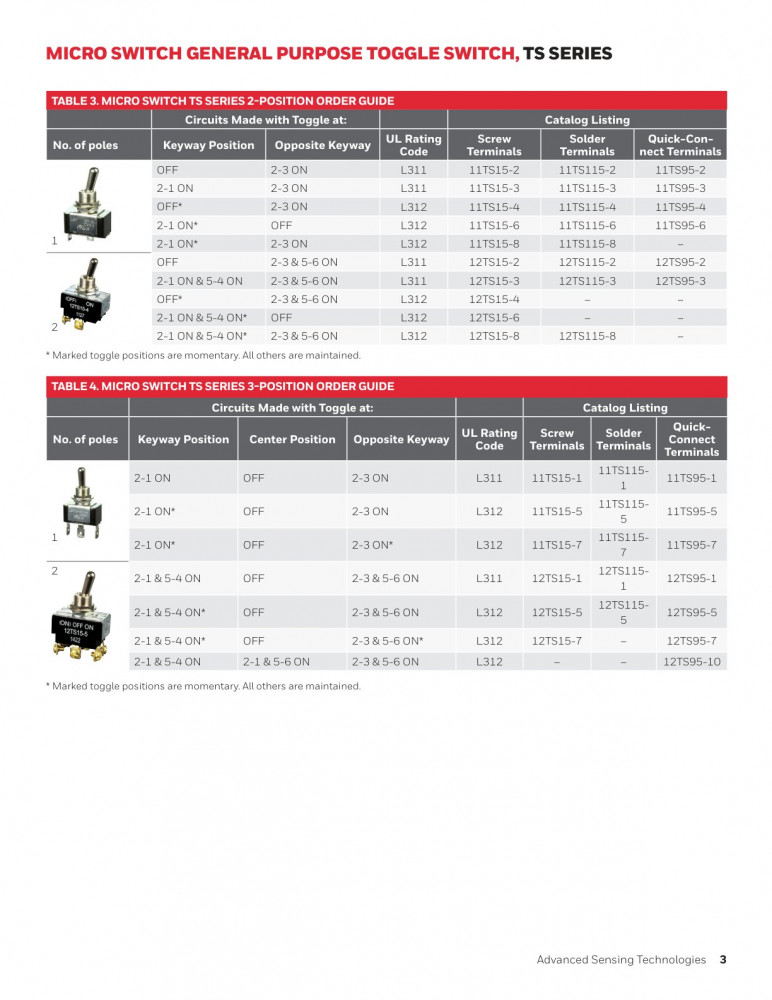 Honeywell TS Series datasheet page 3