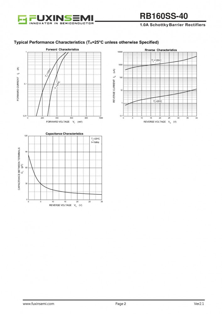 RB160SS-40 datasheet page 2